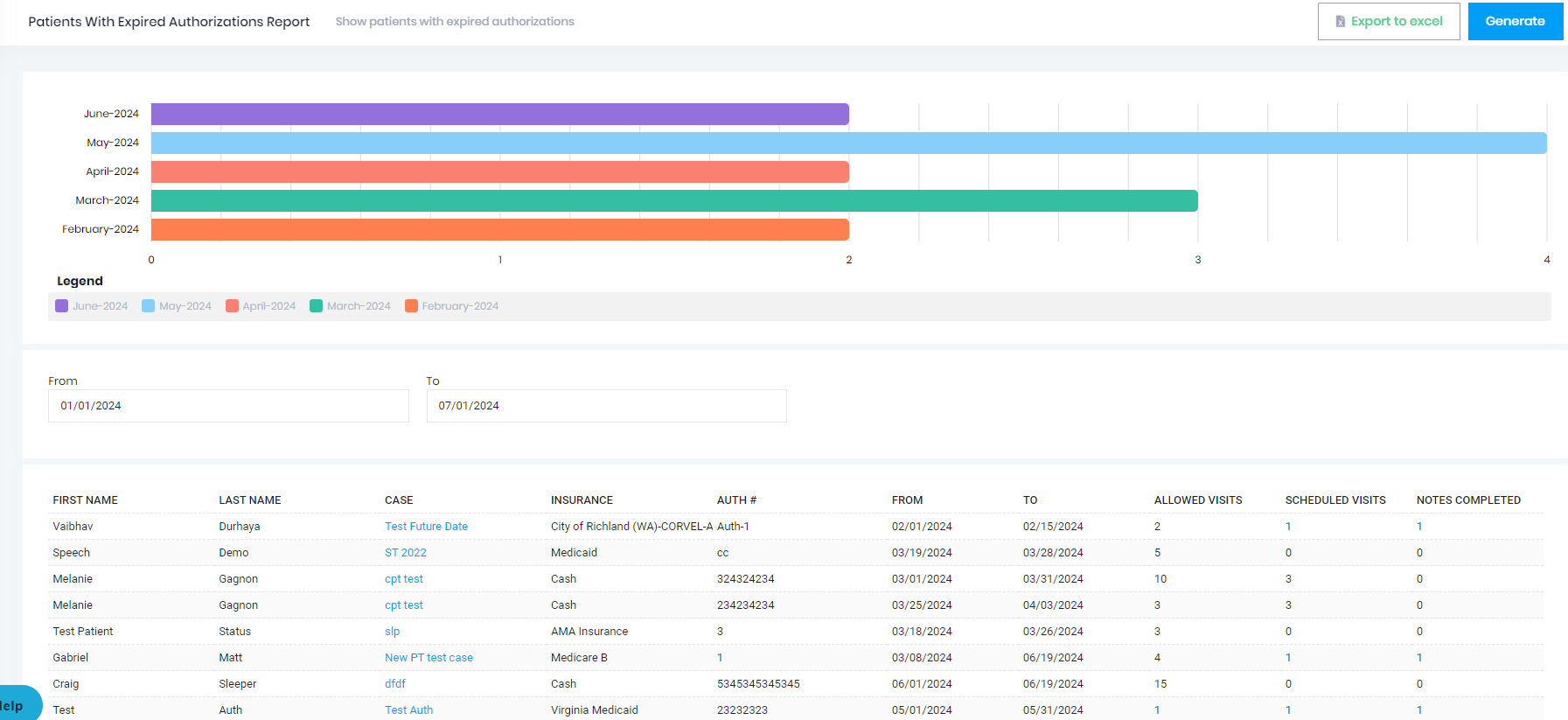 Patients with Expired Authorizations Report – HelloNote