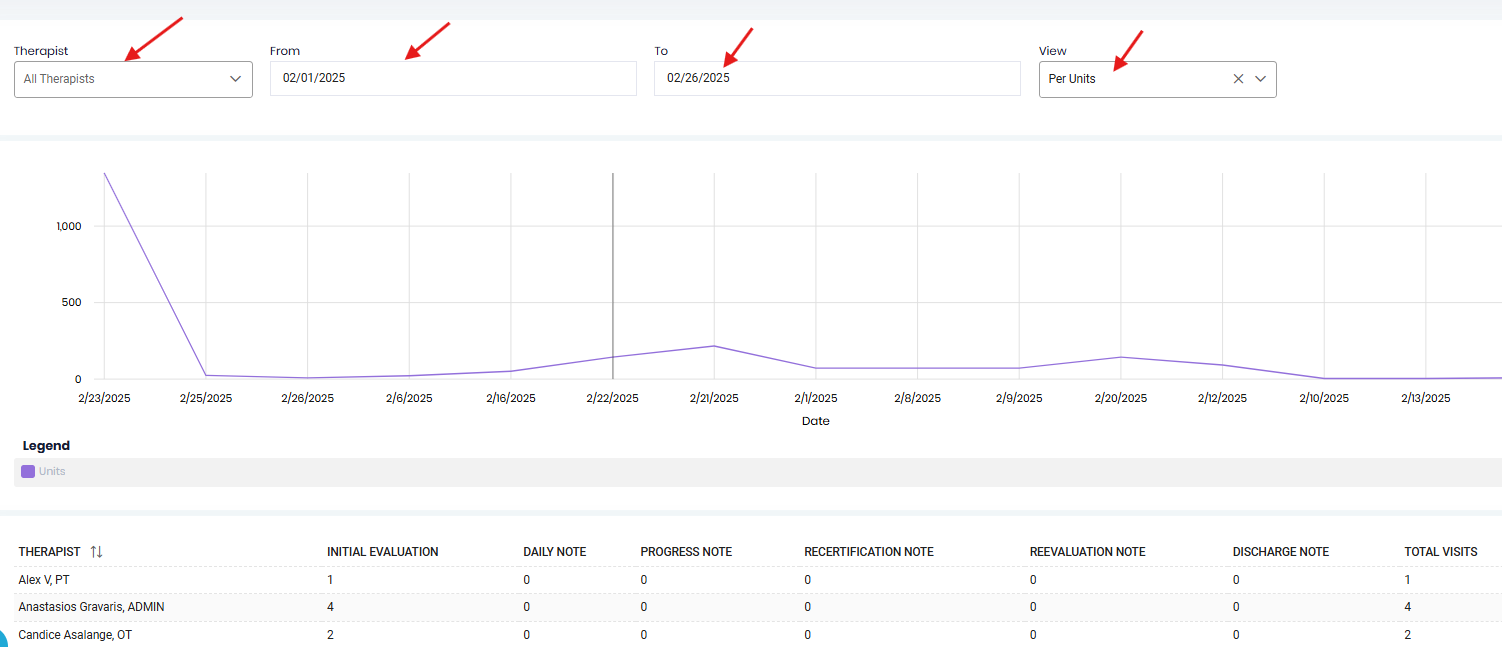 How to check for therapist productivity? – HelloNote